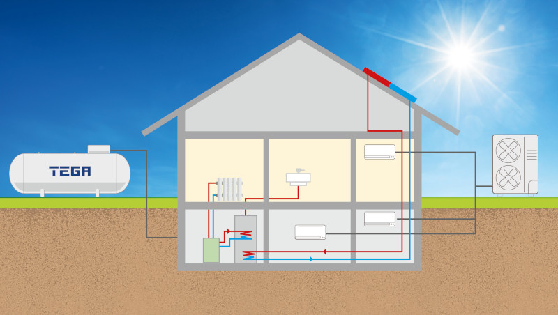 Gebäudeenergiegesetz